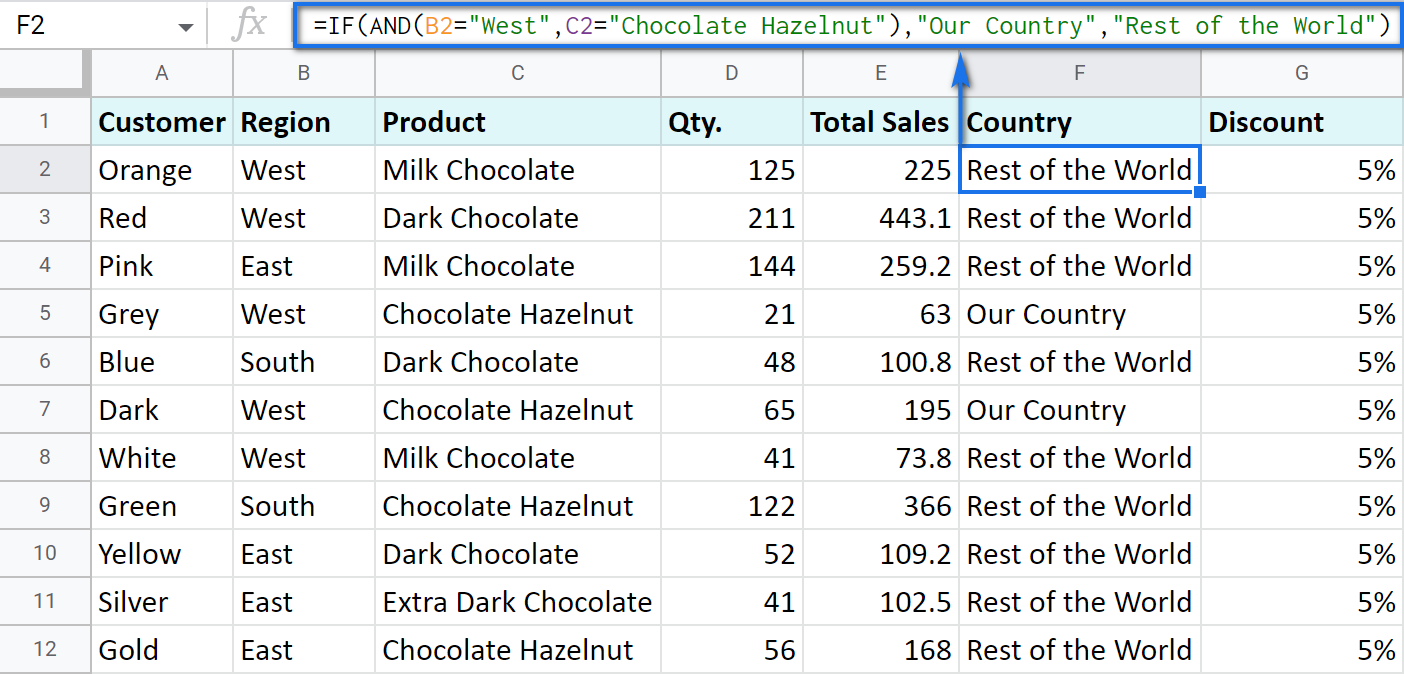 Google Sheets Formula Examples