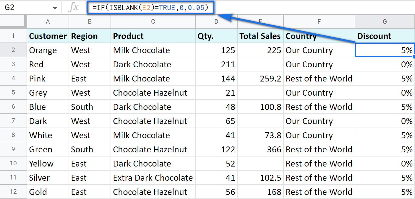 Google Sheets IF Function Usage And Formula Examples