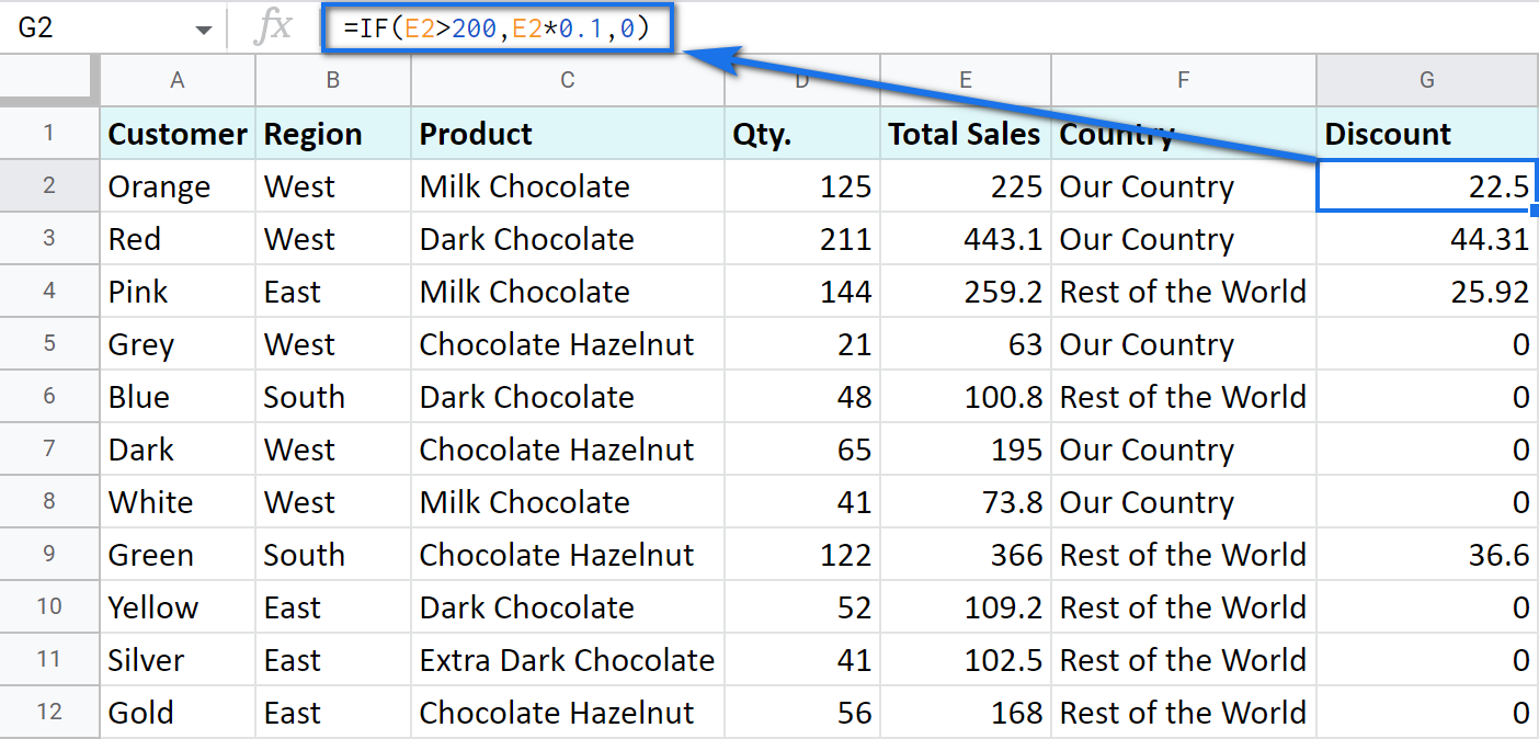 Google Sheets IF Function Usage And Formula Examples