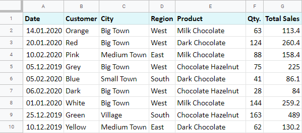 How To Combine 2 Rows In A Pivot Tables Excel Brokeasshome