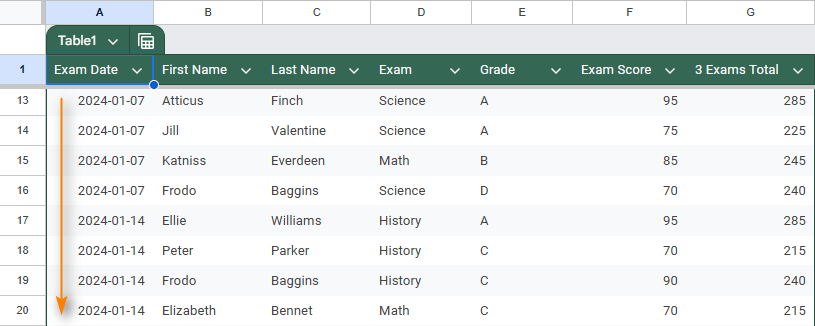 All you need to know to sort any data in Google Sheets