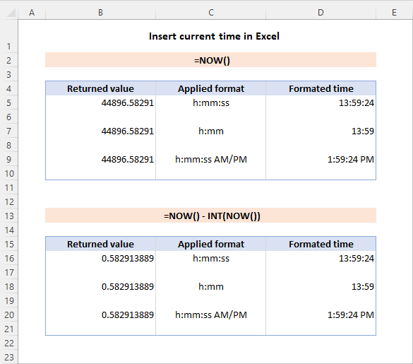 How To Insert Current Time In Excel Timestamp Shortcut NOW Formula VBA