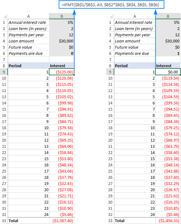 How To Find Total Interest Paid In Excel NovusLion