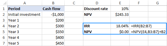 Download How To Use Npv Formula In Excel Latest Formulas
