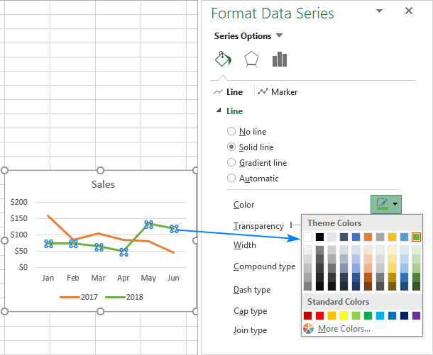 How To Make A Line Graph In Excel