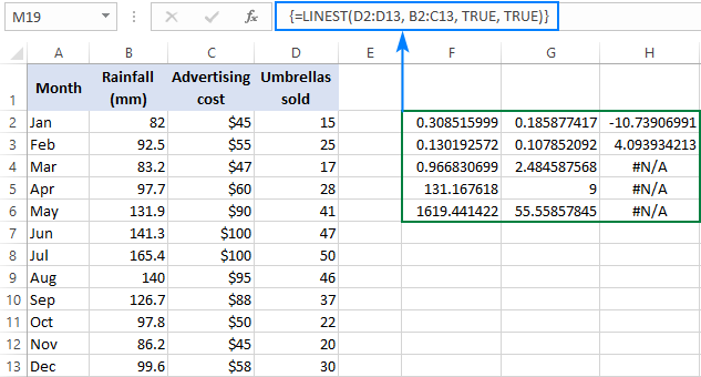 Excel LINEST Function With Formula Examples