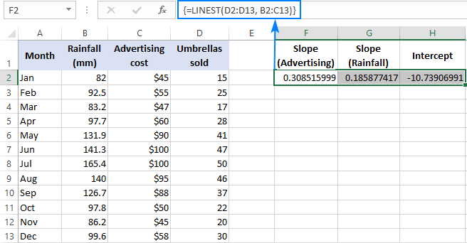Excel LINEST Function With Formula Examples