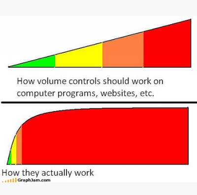 LG TV speaker volume not "linear" : r/techsupport