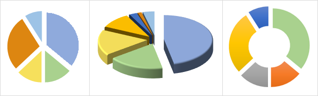 How To Make A Pie Chart In Excel