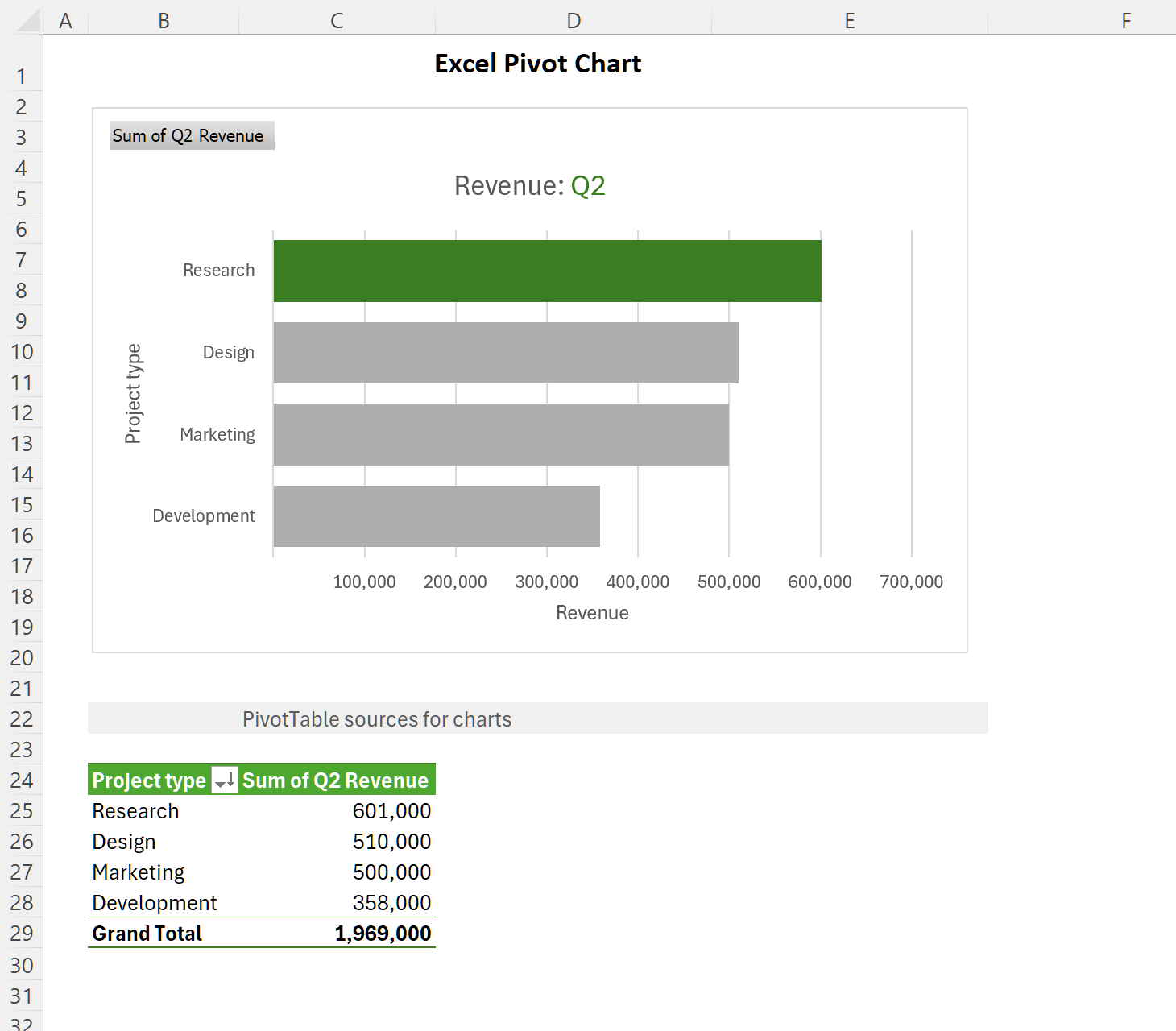 How To Create And Customize Pivot Chart In Excel