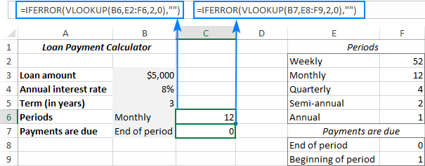 Excel PMT Function With Formula Examples