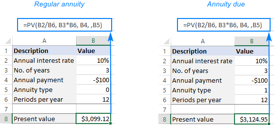  Present value Formula And PV calculator In Excel FV Function 