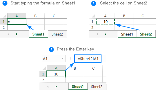 Excel Cell Reference Explained
