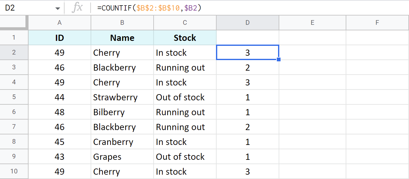 7 Easy Ways To Find And Remove Duplicates In Google Sheets