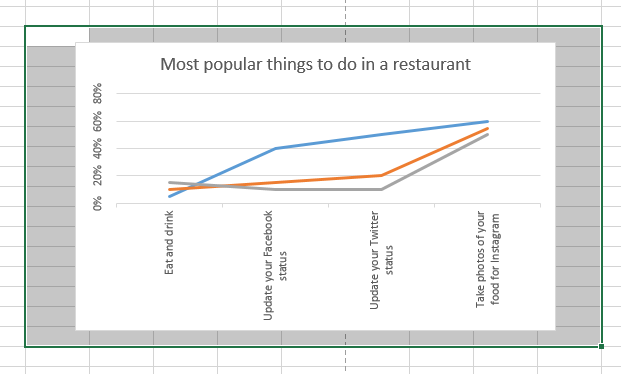 Rotate Charts In Excel Spin Bar Column Pie And Line Charts 