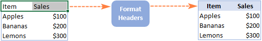 How To Run Macro In Excel And Create A Macro Button
