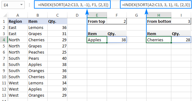 How To Automatically Sort Data In Excel When It Changes Technology