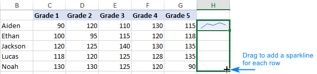 How To Create A Sparkline In Excel Phillips Entlead