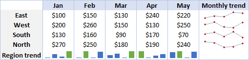 How To Create A Sparkline In Excel Phillips Entlead