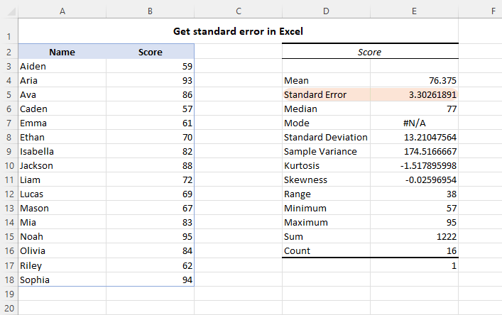 How To Calculate Standard Error Of Mean In Excel