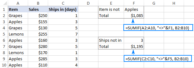 How To Use SUMIF Function In Excel With Formula Examples