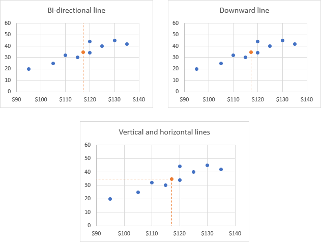  Add Vertical Line To Excel Chart Scatter Plot Bar And Line Graph