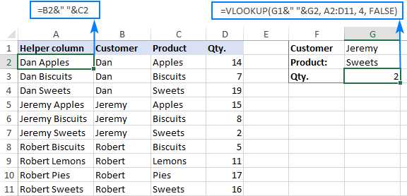 Advanced VLOOKUP In Excel Multiple Double Nested 2023 