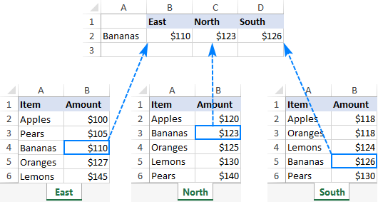 VLOOKUP Across Multiple Sheets In Excel With Examples Ablebits