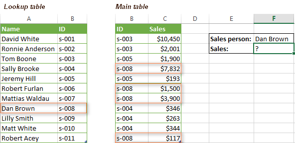 Excel VLOOKUP With SUM Or SUMIF Function Formula Examples