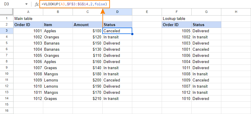 VLOOKUP In Google Sheets With Formula Examples