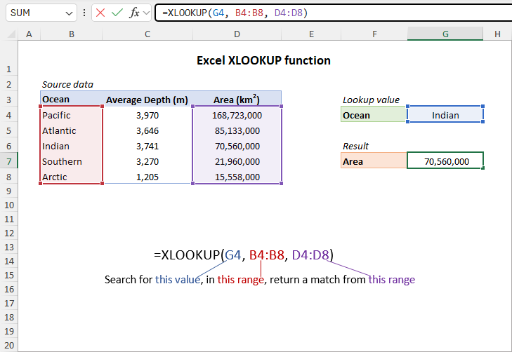 Excel XLOOKUP Function New Way To Lookup Vertically And Horizontally