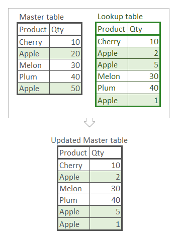 How to use Merge Two Tables app in Excel for Mac