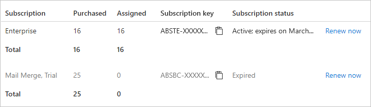 Manage your company's Shared Email Templates subscriptions