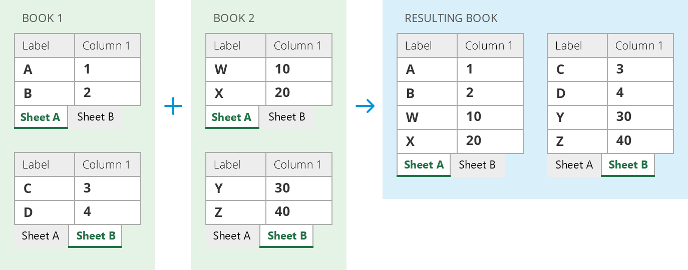Merge Multiple Excel Files Into One Without Copying And