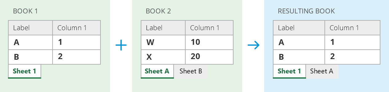 Merge Multiple Excel Files Into One Without Copying And