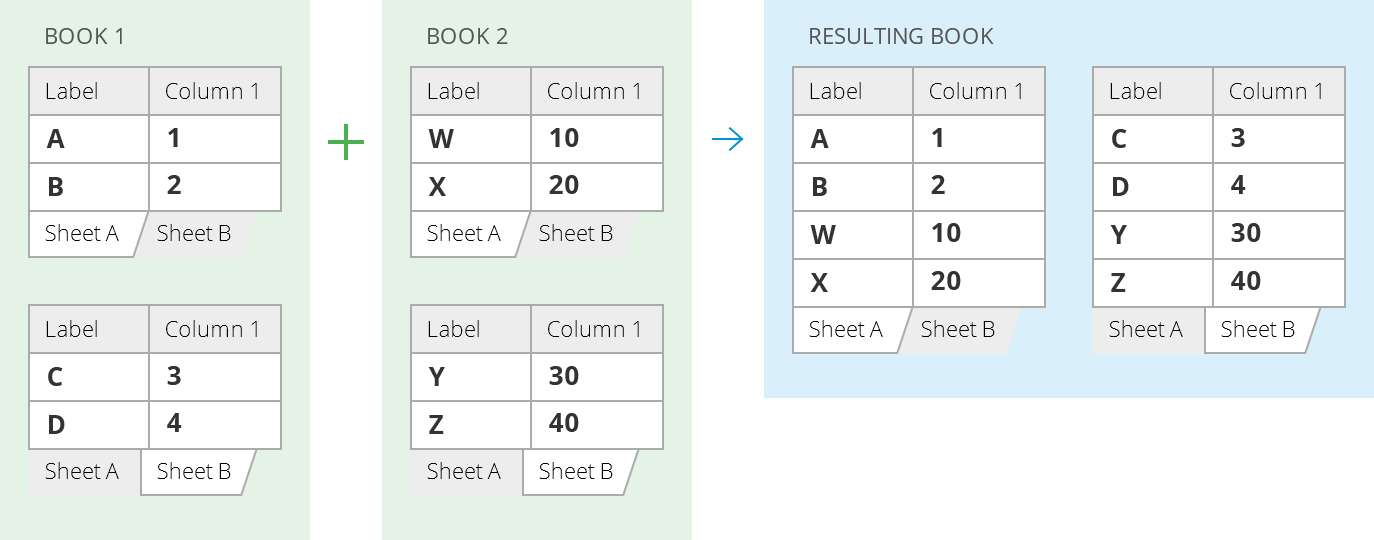 Merge Excel Sheets Into One Copy Data From Multiple Worksheets At A
