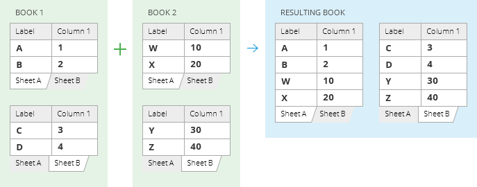 merge-excel-sheets-into-one-copy-data-from-multiple-worksheets-at-a-time