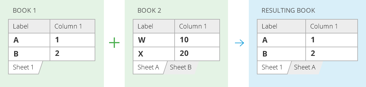 What Is Worksheet In Excel Cleverstake How To Recover Missing 