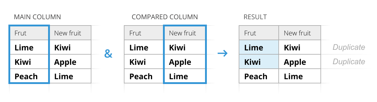 Compare Google sheets for differences, duplicates and unique records