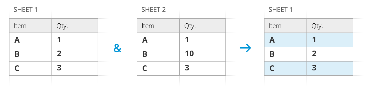 Compare Google sheets for differences, duplicates and unique records