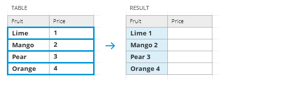 Merge Cells Without Losing Data In Google Sheets